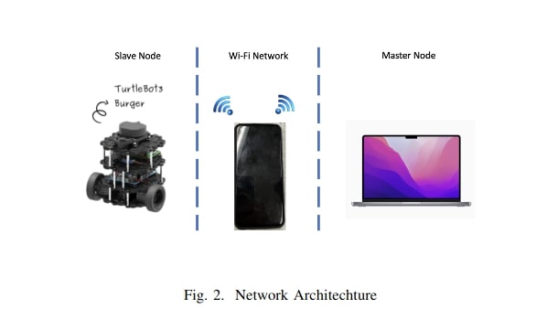 Autonomous navigation and SLAM with turtlebot3 | Abhinav Kumar